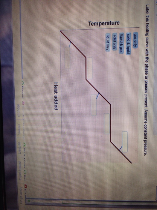 Solved Lebel this heating curve with the phase or phases | Chegg.com