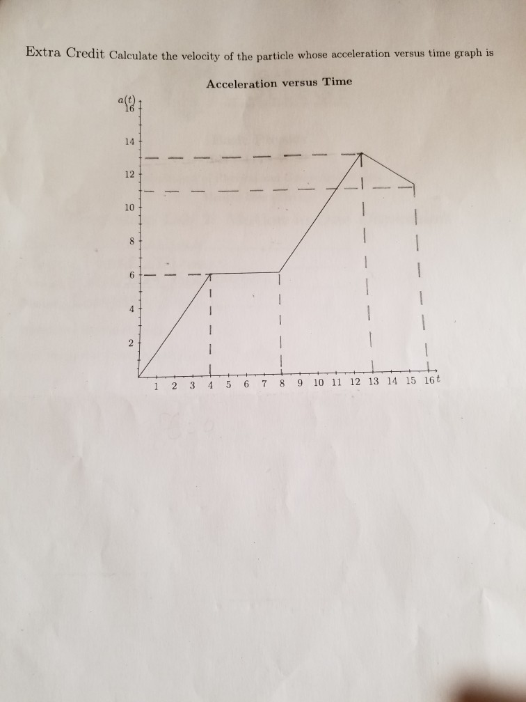 Solved Extra Credit Calculate the velocity of the particle | Chegg.com