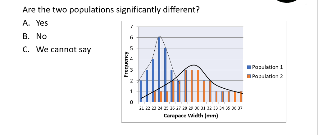 Are the two populations significantly different? A. | Chegg.com
