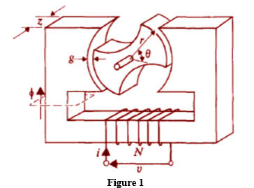 Solved Figure 1 | Chegg.com