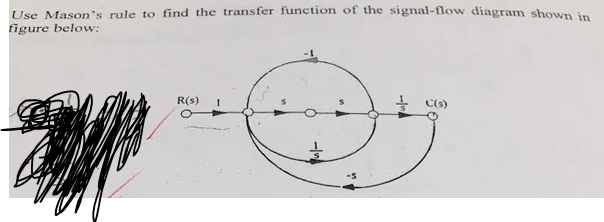Solved Use Mason's rule to find the transfer function of the | Chegg.com
