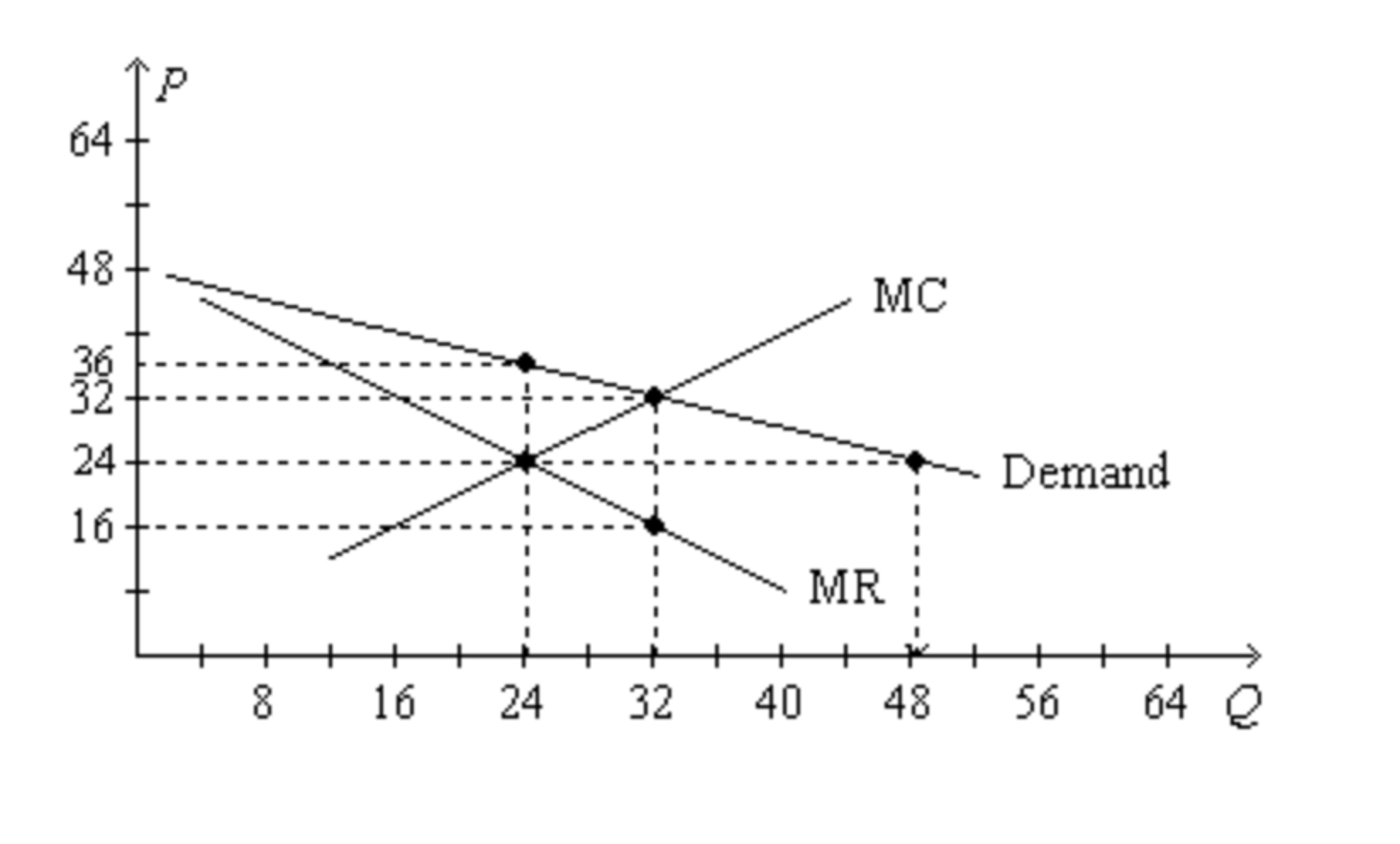 Solved Figure 16-11 Refer to Figure 16-11. The graph | Chegg.com Solved Figure 16-11 Refer to Figure 16-11. The graph | Chegg.com