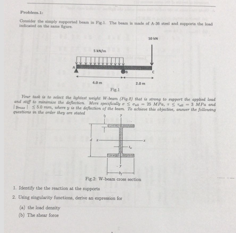 Solved Problem.1 Consider the simply supported bean in | Chegg.com