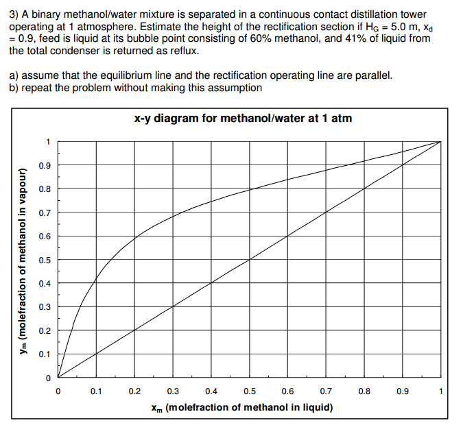 Solved 3) A binary methanol/water mixture is separated in a | Chegg.com