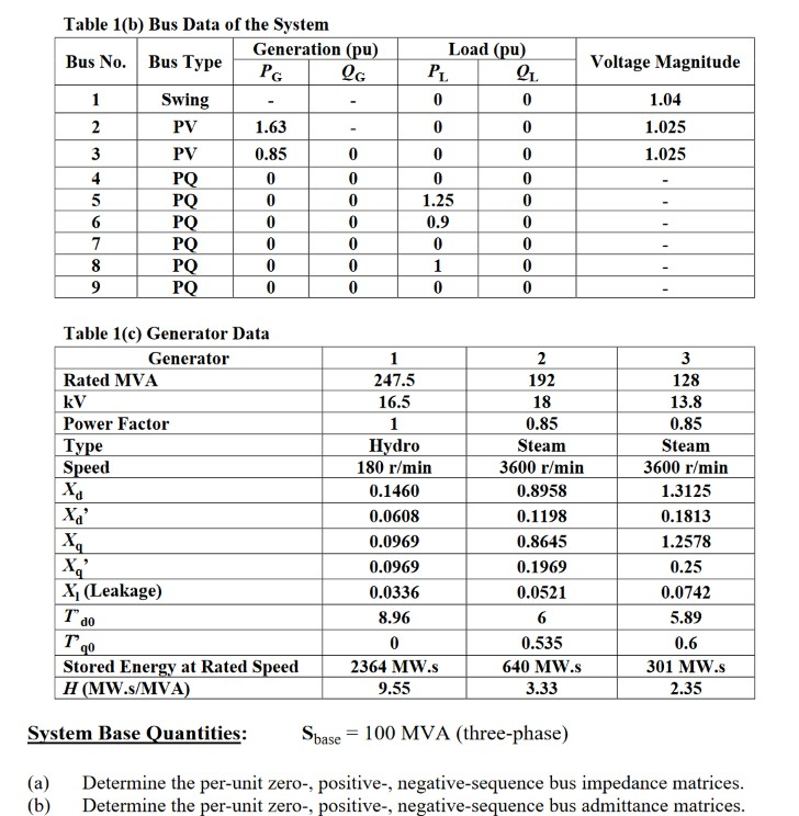 The one-line diagram of a 9-bus three-phase power | Chegg.com