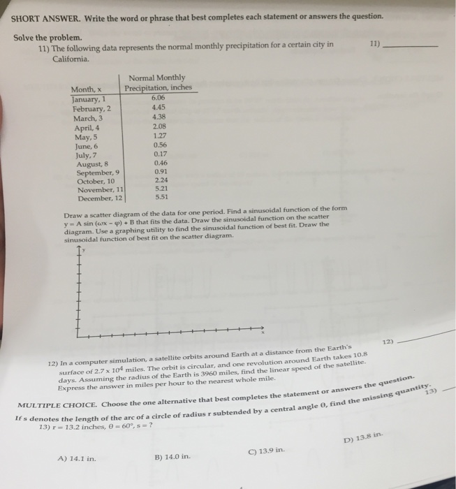 Solved The following data represents the normal monthly | Chegg.com