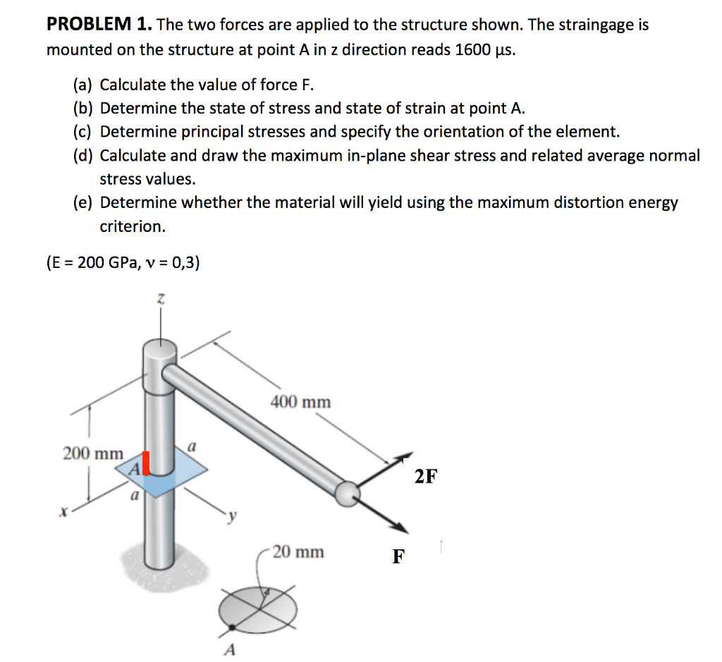 Solved The two forces are applied to the structure shown. | Chegg.com
