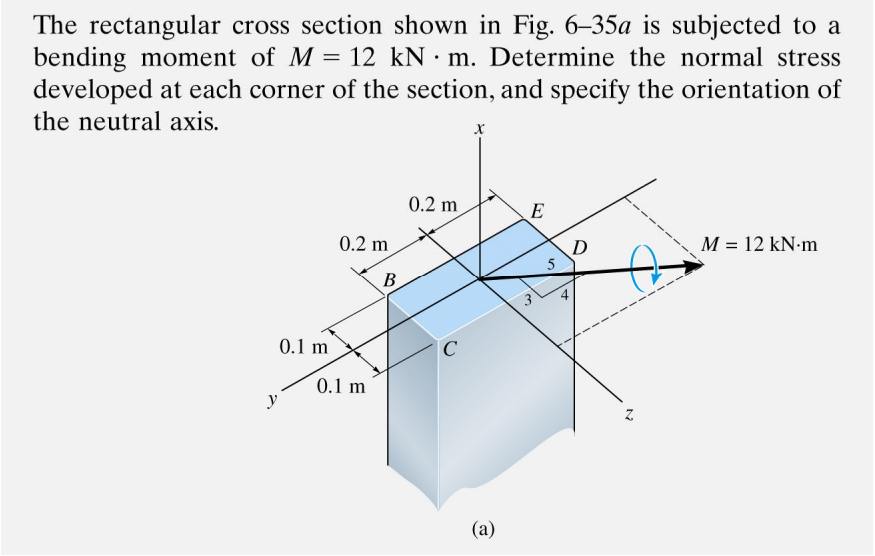 Solved The rectangular cross section shown in Fig. 6-35a is | Chegg.com