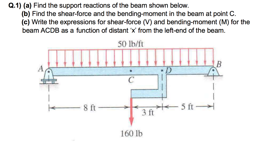 Solved Q 1 A Find The Support Reactions Of The Beam Shown