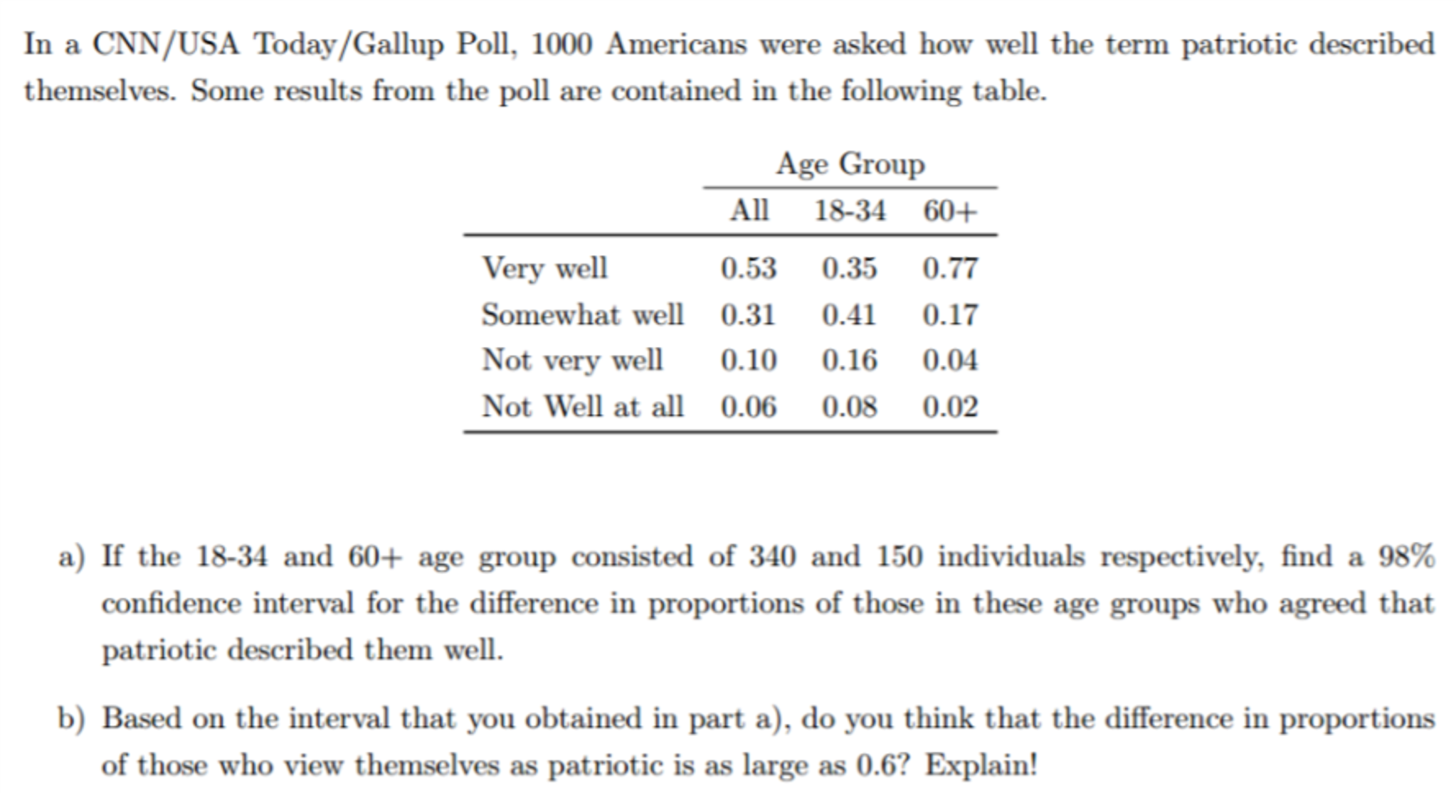 In a CNN/USA Today/Gallup Poll, 1000 Americans were | Chegg.com
