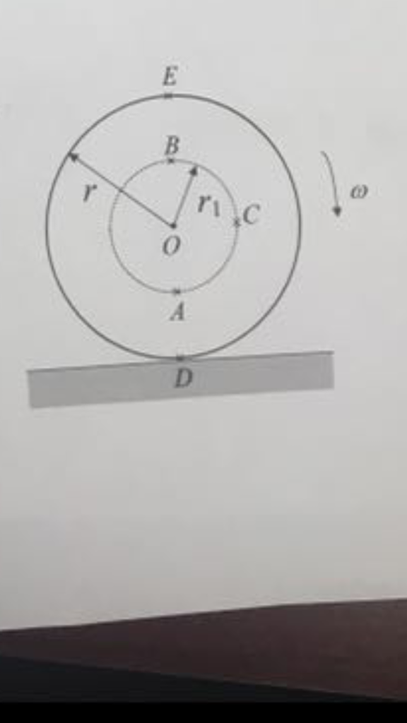 Solved A disk of radius 0.5m is rolling without slipping | Chegg.com