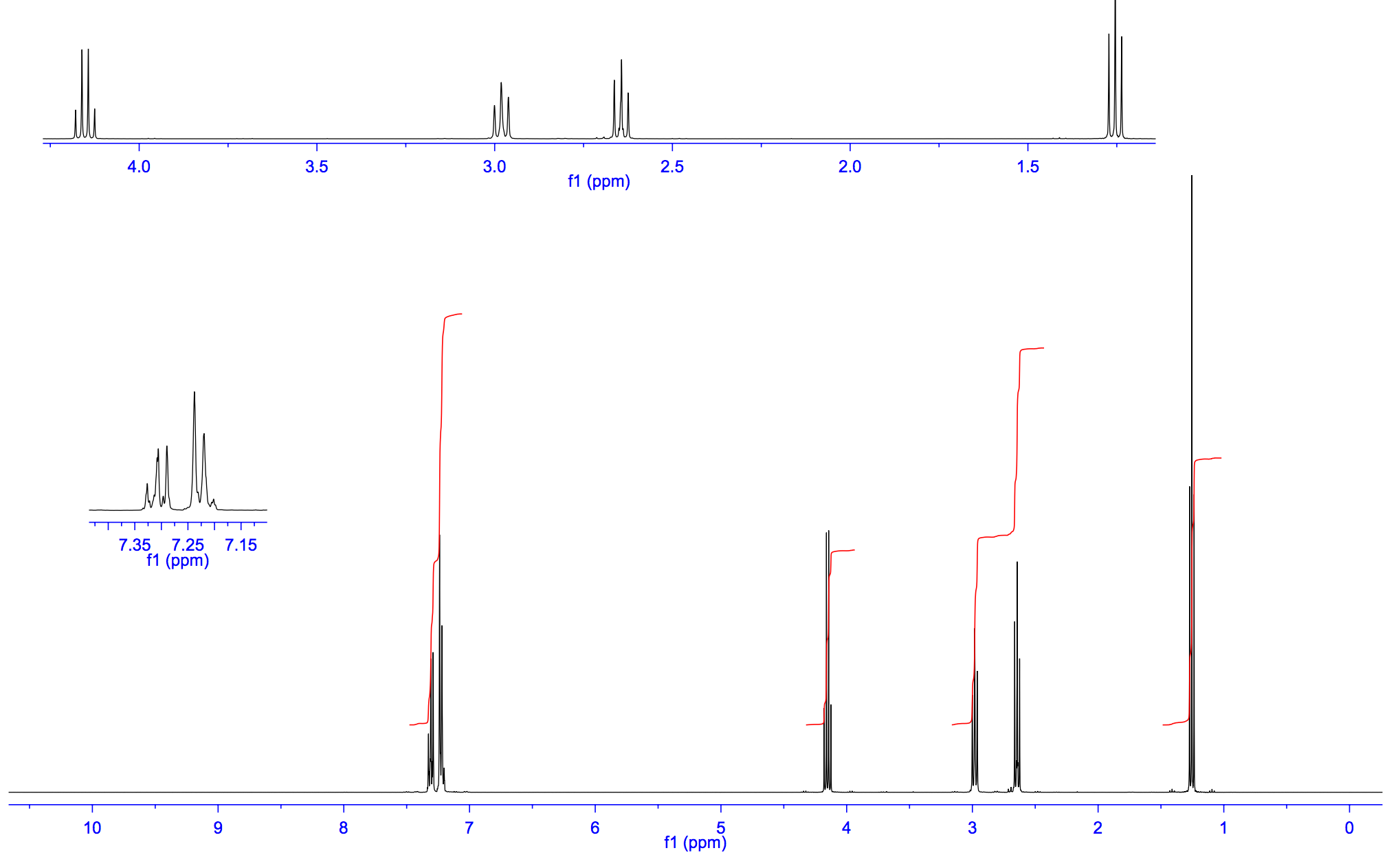 Deduce the structure for C11H14O2 given the NMR | Chegg.com