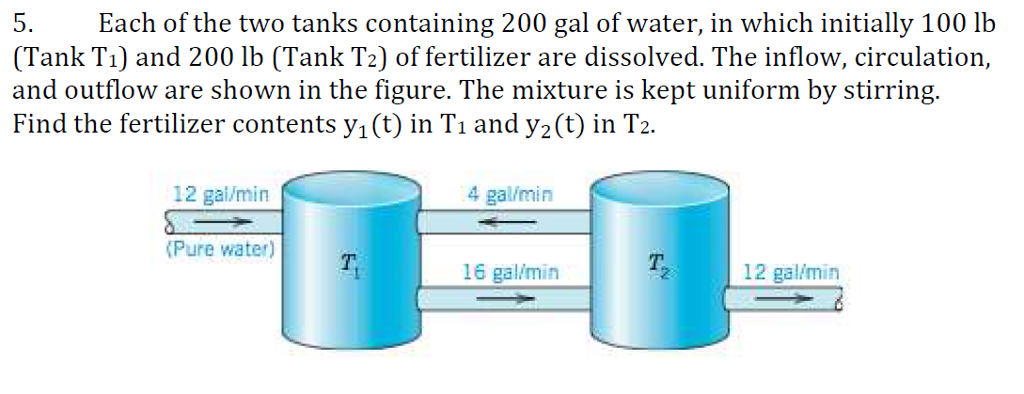 Solved 5 (Tank T?) and 200 lb (Tank T2) of fertilizer are | Chegg.com
