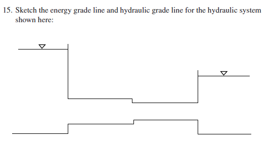 Solved 15. Sketch the energy grade line and hydrau forhe | Chegg.com