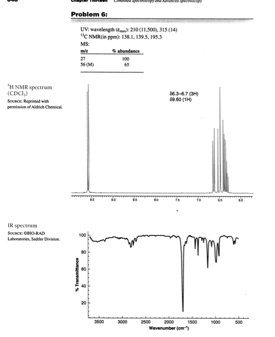 Solved Propose a structure for each of the spectra or sets | Chegg.com