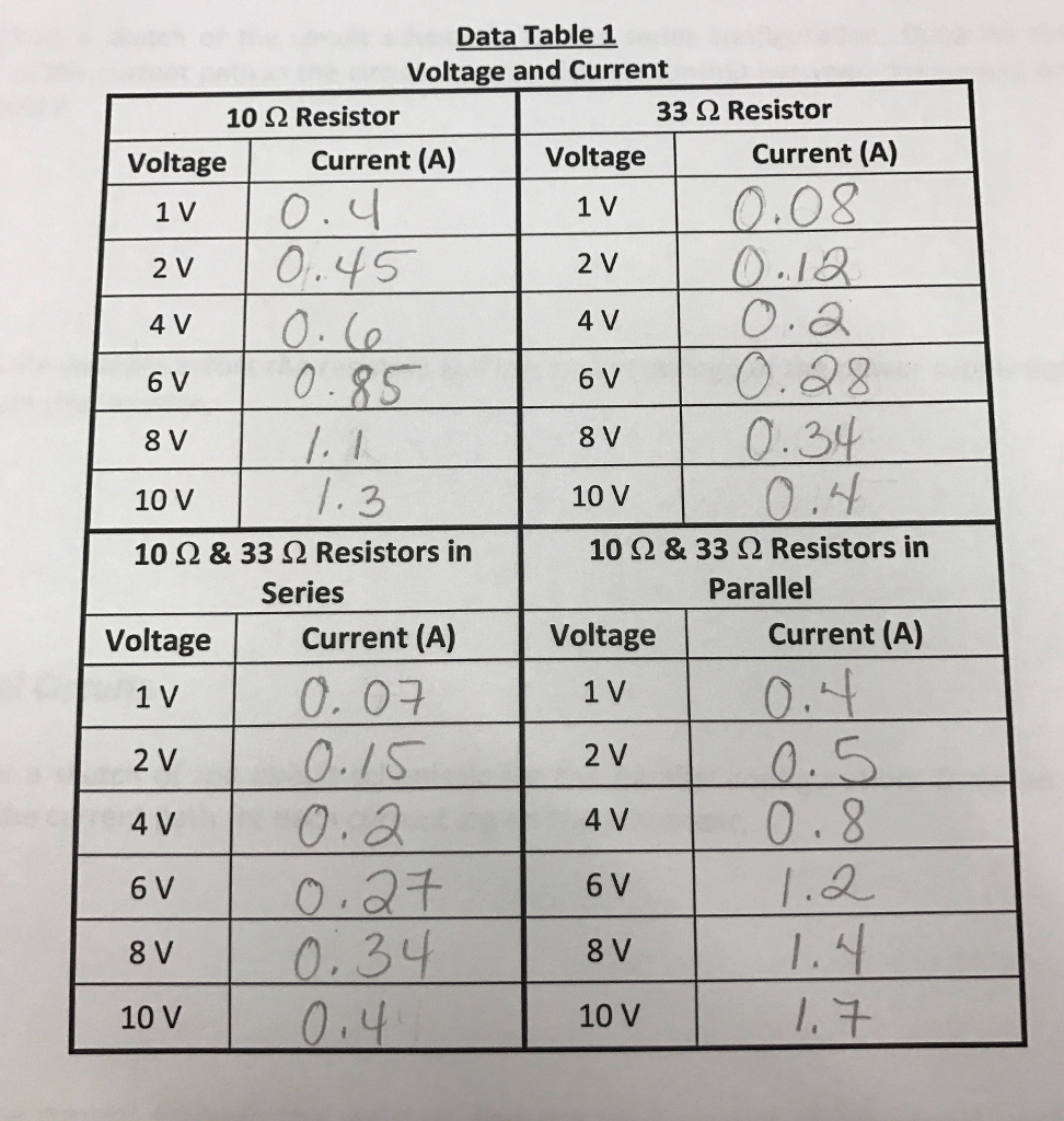 Solved Using the data in Data Table 1, calculate the | Chegg.com