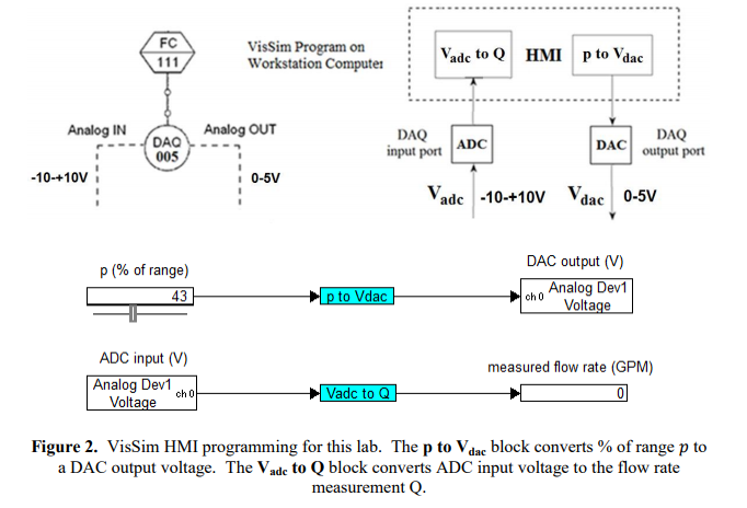 Solved 7. Consider Figure 2 and the Vade to Q block a. What | Chegg.com