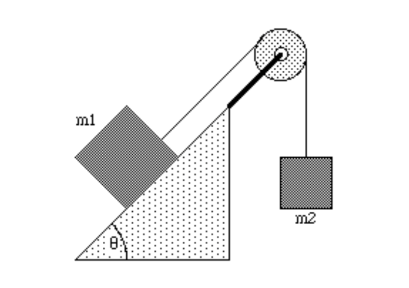Solved The System Below Consists Of Two Masses Connected By