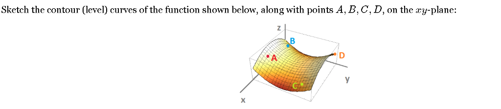 Sketch the contour level curves of the function shown | Chegg.com