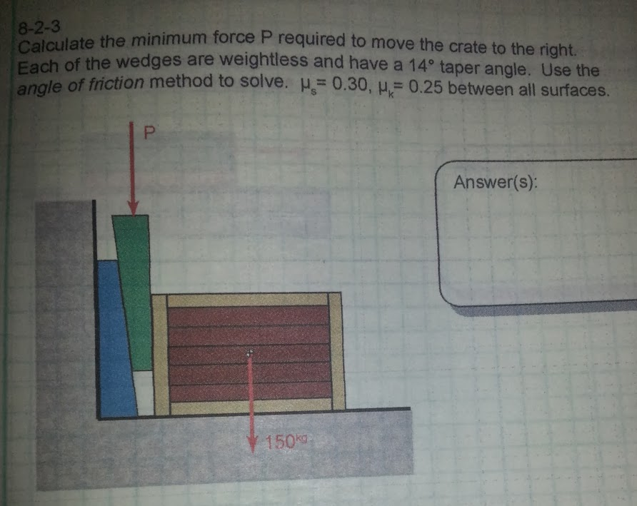 Solved Calculate The Minimum Force P Required To Move The