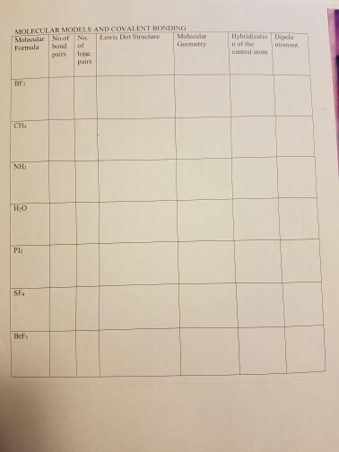 Solved MOLECULAR MODELS AND COVALENT BONDING Molecular No of | Chegg.com
