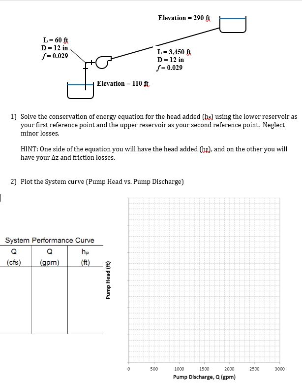 Solved Solve the conservation of energy equation for the | Chegg.com