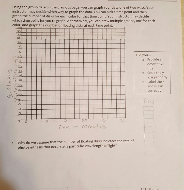 Solved Group Data: Floating disks by wavelengths (Don't | Chegg.com