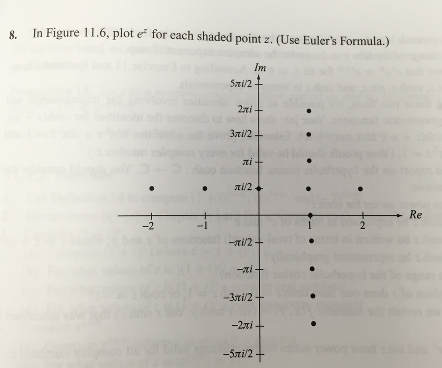 Solved In Figure 11.6, plot e^z for each shaded point z. | Chegg.com