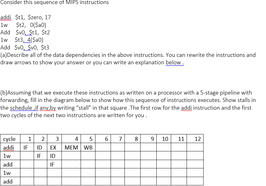 Consider this sequence of MIPS instructions addi St1, | Chegg.com