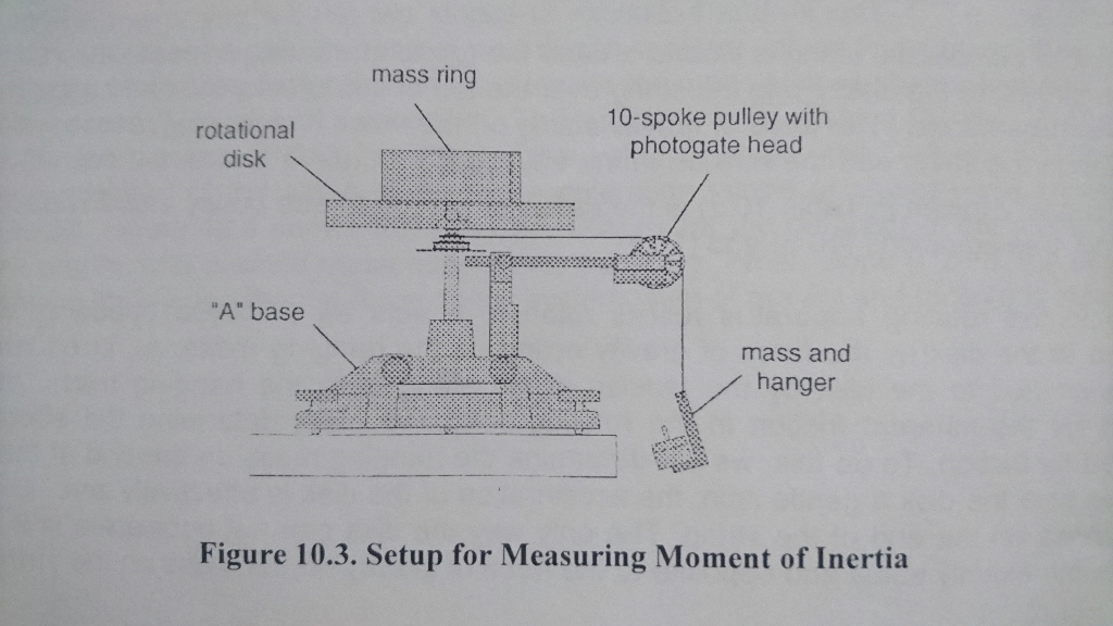 Solved 2. In this experiment, we will gradually add very | Chegg.com