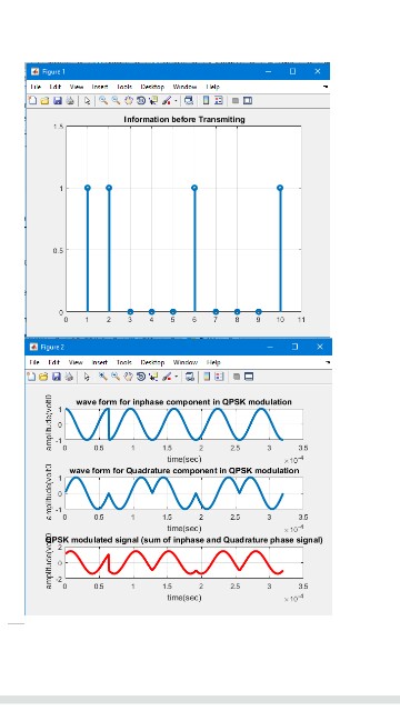 Solved the following figures are the result of QPSK | Chegg.com