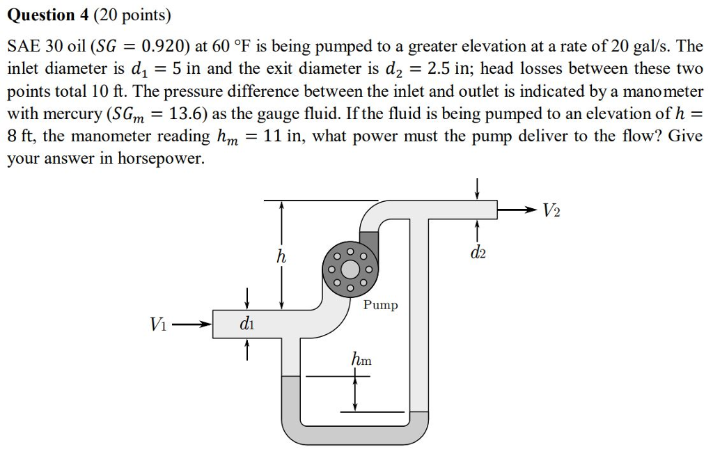 Solved Draw and label your control volume. . Start with the | Chegg.com