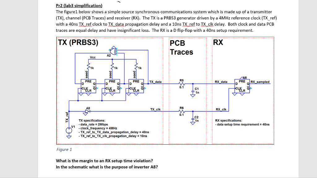 The figure 1 below shows a simple source synchronous | Chegg.com