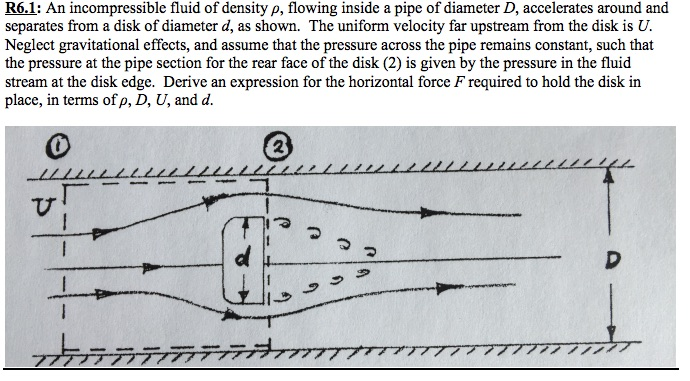 Solved An incompressible fluid of density rho, flowing | Chegg.com