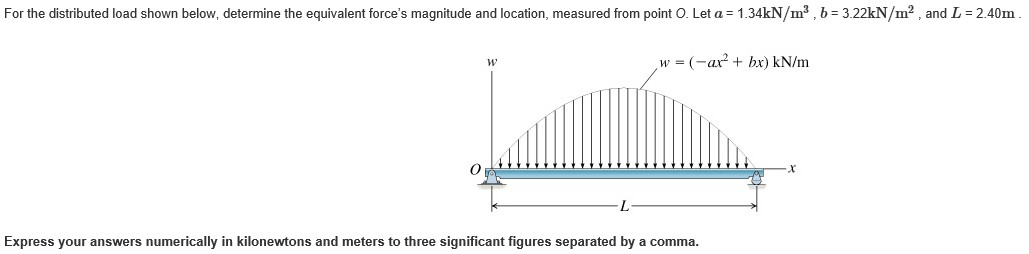 Solved For the distributed load shown below, determine the | Chegg.com