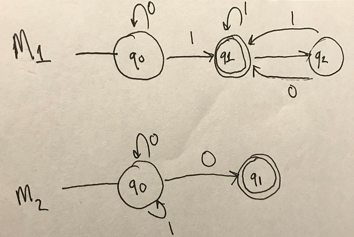 Consider the state diagrams of the two automata, then | Chegg.com