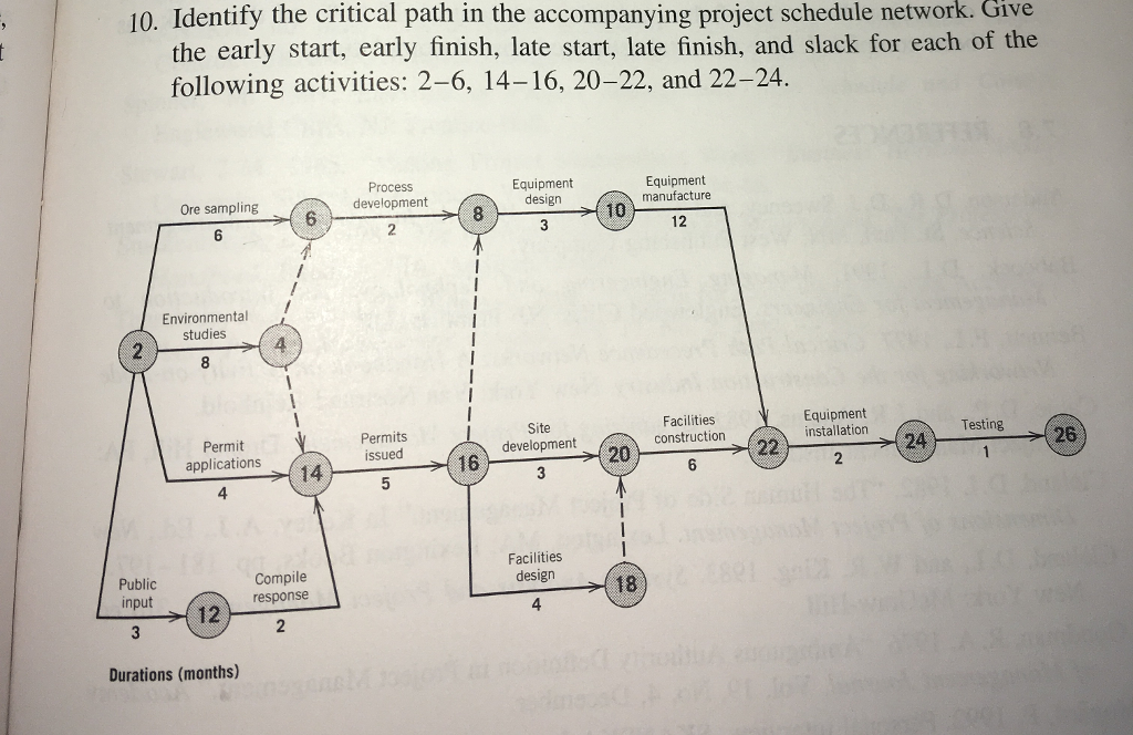 Solved 10. Identify the critical path in the accompanying | Chegg.com