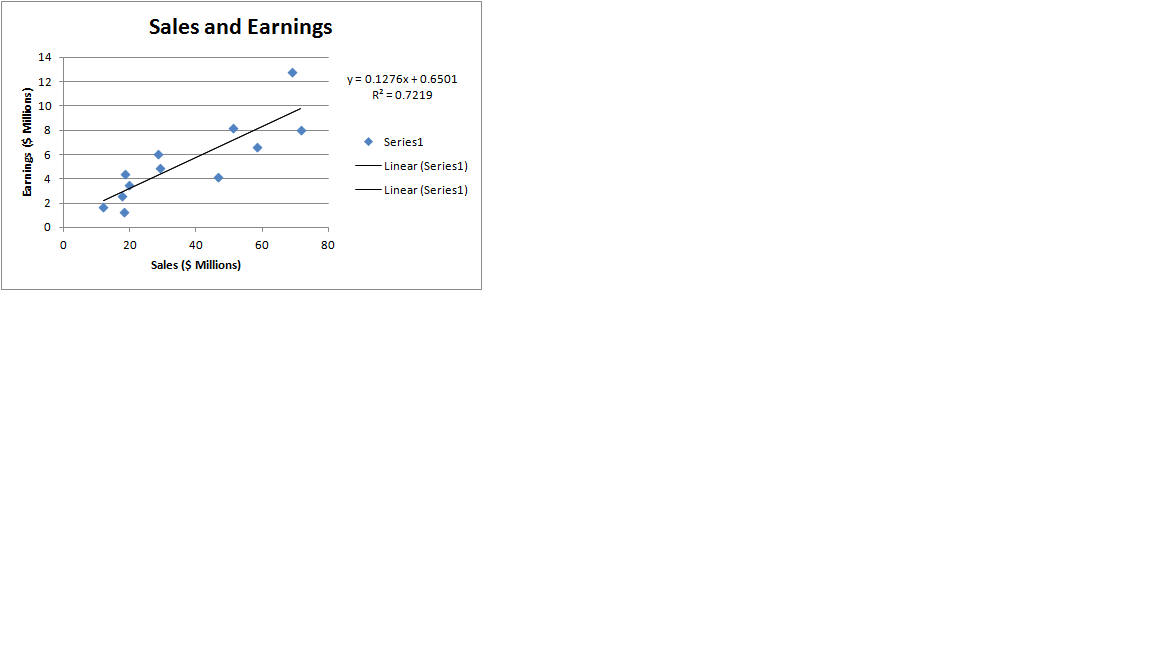 Solved Use a calculator to answer the question below: If a | Chegg.com