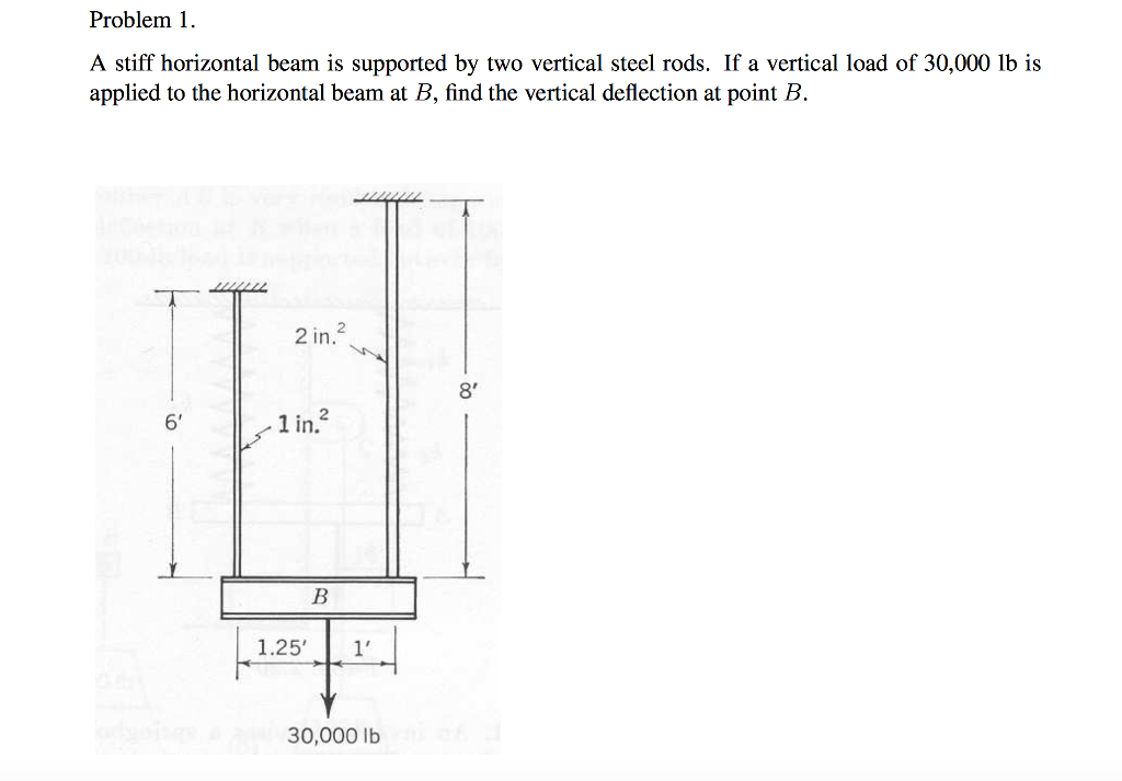 Solved A stiff horizontal beam is supported by two vertical | Chegg.com