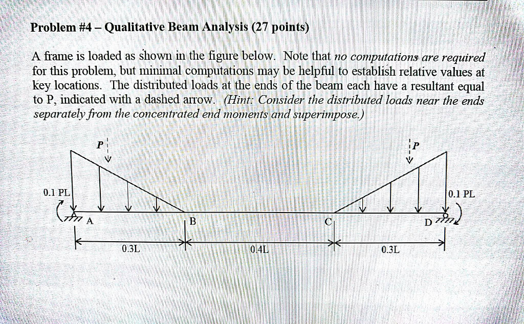 Solved Problem #4-Qualitative Beam Analysis (27 points) A | Chegg.com