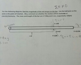 Solved What is the magnitude of the net torque on the bar | Chegg.com