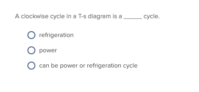 Solved A clockwise cycle in a T-s diagram is a ___________ | Chegg.com