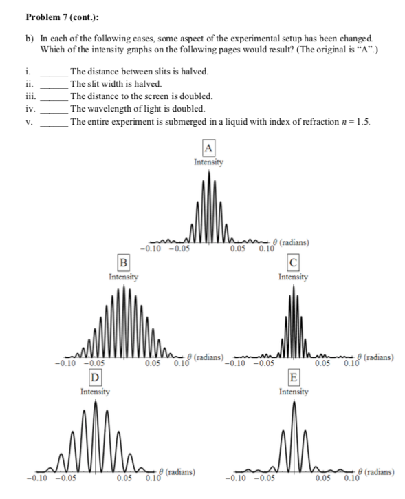 Solved Problem 7 (15 points): Consider the intensity graph | Chegg.com
