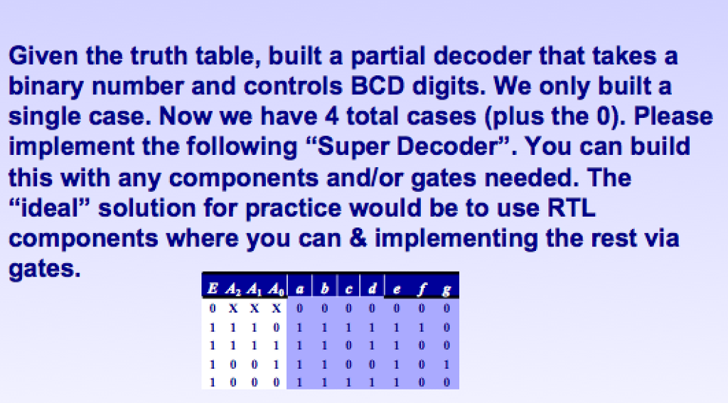 Solved Given the truth table, built a partial decoder that | Chegg.com