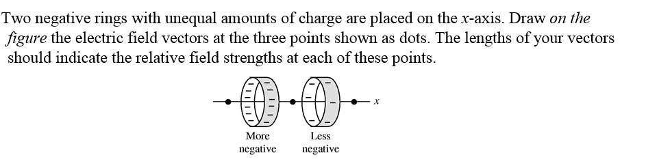 Solved Two negative rings with unequal amounts of charge are | Chegg.com