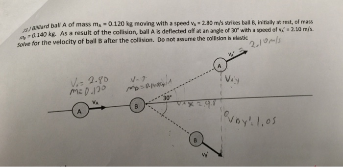 Solved Billiard ball A of mass m_A = 0.120 kg moving with a | Chegg.com
