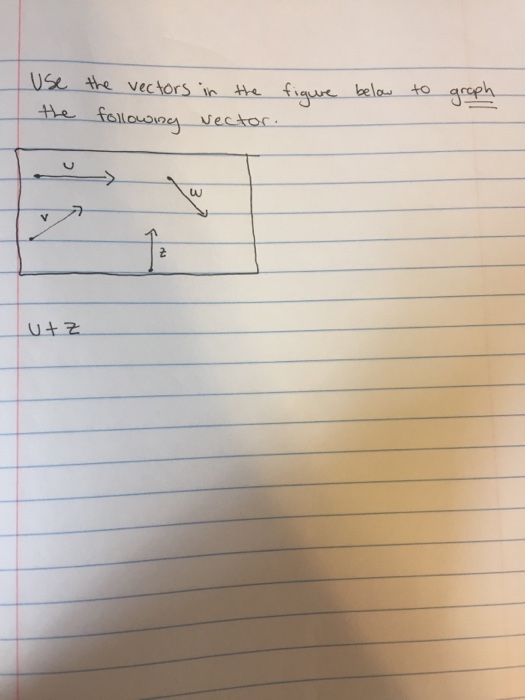 Solved Use the vectors in the figure below to graph the | Chegg.com