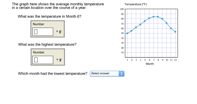 Solved The graph here shows the average monthly temperature | Chegg.com