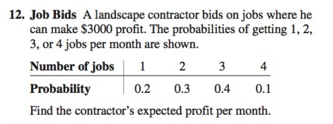 Solved Job Bids A landscape contractor bids on jobs where he | Chegg.com