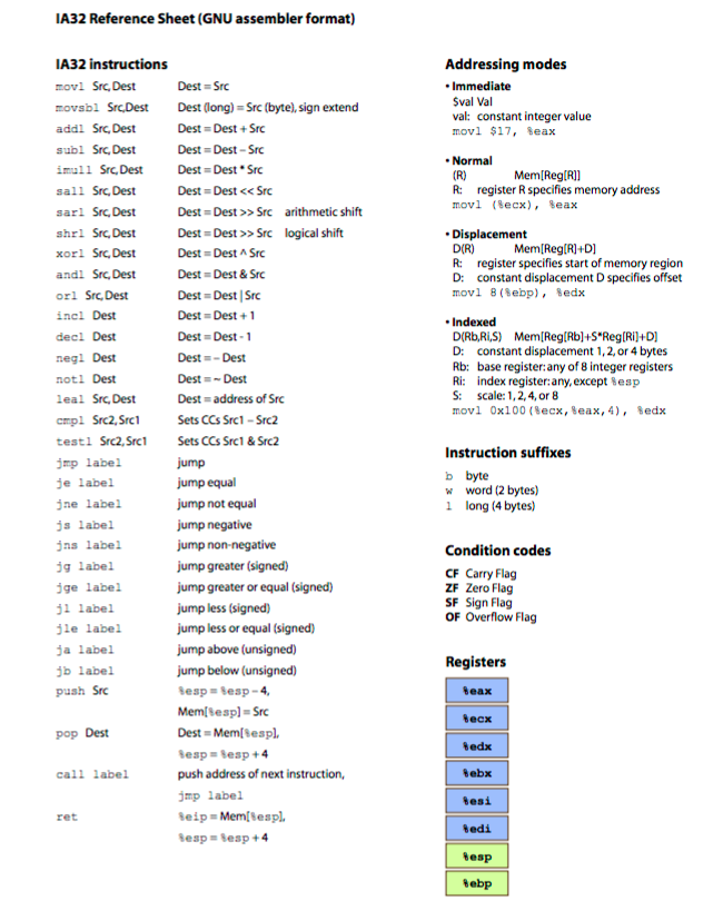 Hello I'm suppose to write an IA32 assembly routine | Chegg.com